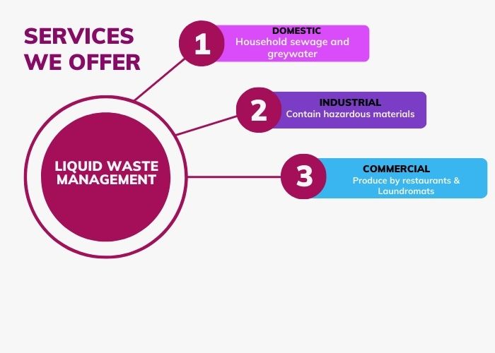 Liquid Waste Management | Zero Waste Services